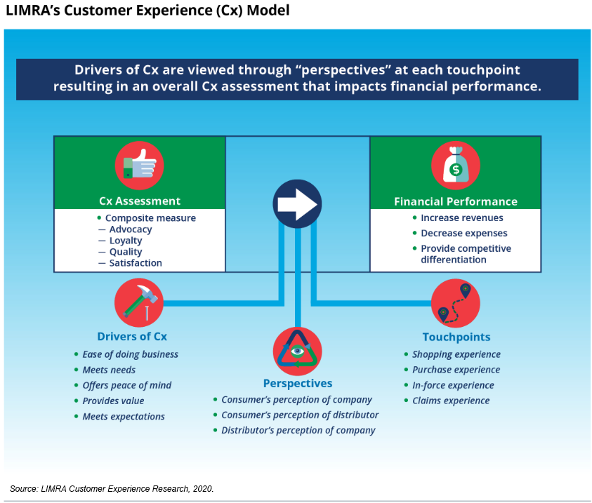 Customer Experience Benchmarking Program for Life Insurance